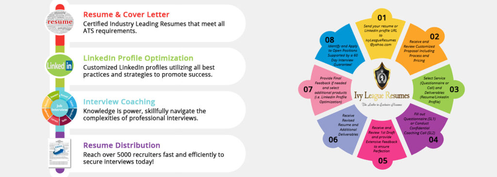 Resume & LinkedIn Profile Process - Ivy League Resumes